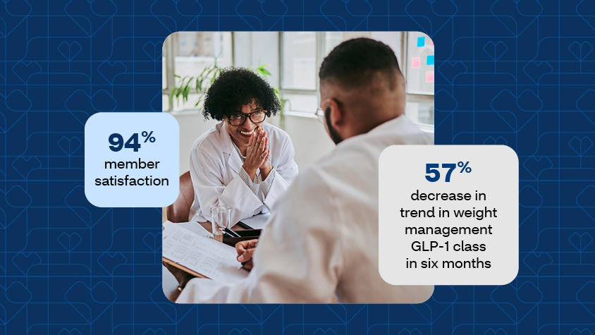 A customizable approach to cost management for GLP-1s